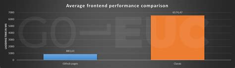 Basic Website Performance Testing With Python And Selenium Go Euc