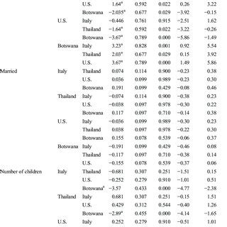 Multiple Comparisons Dunnett C Download Table