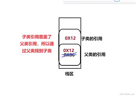 对java中多态的粗浅理解 Csdn博客