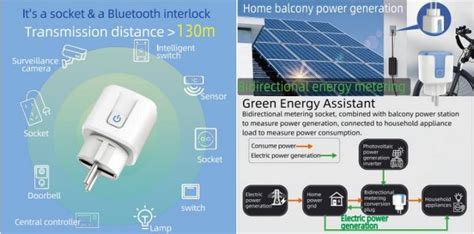 Gateway Socket Bidirectional Metering Socket Maggie Zhang