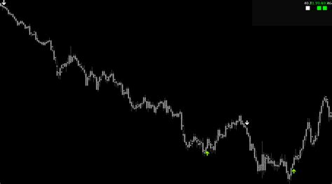 Buy And Sell Arrow Indicator FX COM