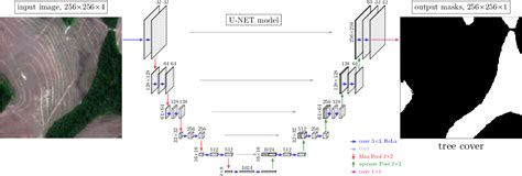 Figure 1 From Mapping Tropical Forest Cover And Deforestation With