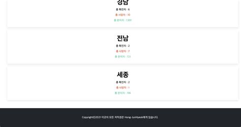 GitHub Hong JunHyeok corona viewer 국내 코로나 현황을 보기위한 웹애플리케이션