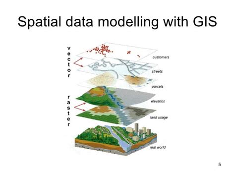 Gis Concepts 25