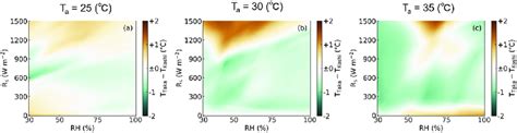 Heatmaps Showing The Varietal Difference In The Simulated Values Of
