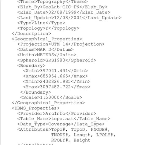 a xml document containing a gis description download scientific diagram