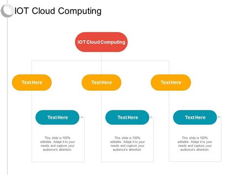 Iot Cloud Computing Ppt Powerpoint Presentation Show Background Images Cpb Powerpoint Slide