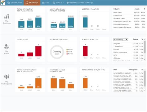 Fiduciary Decisions Business Management Dashboard Features Fiduciary Decisions Business Management Dashboard Features