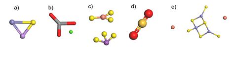 Molecular Dynamics Simulation Of A Nanocluster Obtained From The Mining Industry