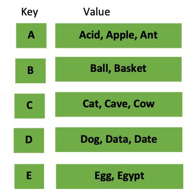 Tales Tips From The Trenches Distinguish Graph DBs From Other DBs TDAN Com