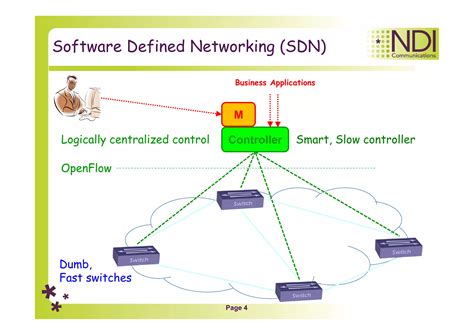 ch 02 sdn and openflow architecture pdf