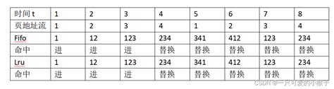 计算机体系结构重要知识点（期末复习） 用模型机有9条指令 其使用频度 csdn博客