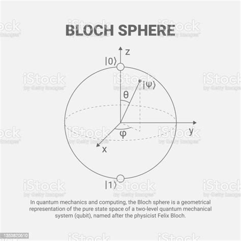 Qubit Concept Representation Visualization Of Quantum Bit Vector