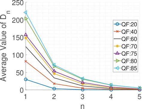 Figure 2 From Neural Network Based Block Level Detection Of Same