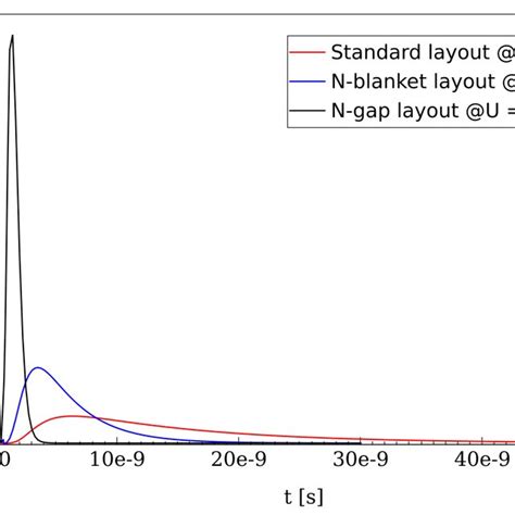 Generic Tcad Simulation Current Pulse Produced By A Mip Traversing The