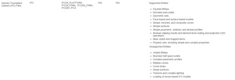 Import Revit Ifc To Infraworks Problem Autodesk Community
