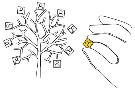 Process Oriented Learning Competencies Enhancing Performance And