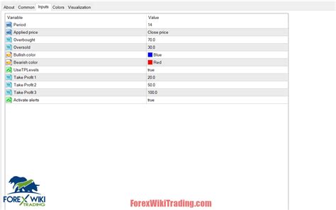 RMI Trend Sniper Indicator MT Free Download