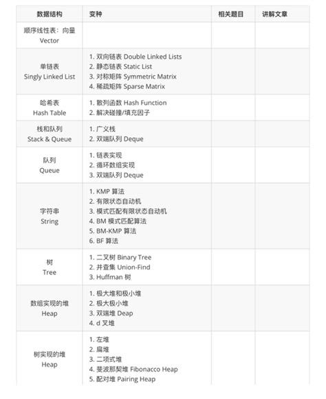 《leetcode Cookbook》 阿里大佬的600道刷题pdf 下载go版本 知乎 《leetcode Cookbook》 阿里大佬的600道刷题pdf 下载go版本 知乎