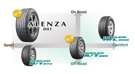 Bridgestone Alenza 001 | Обзор шины на Shina Guide