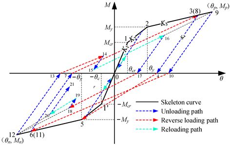 Damper Actuator Torque Calculation At Isabel Kleeman Blog