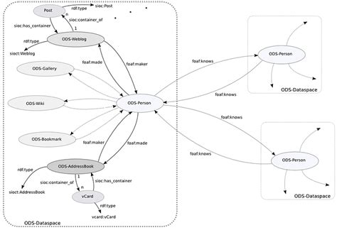 open conceptual data models