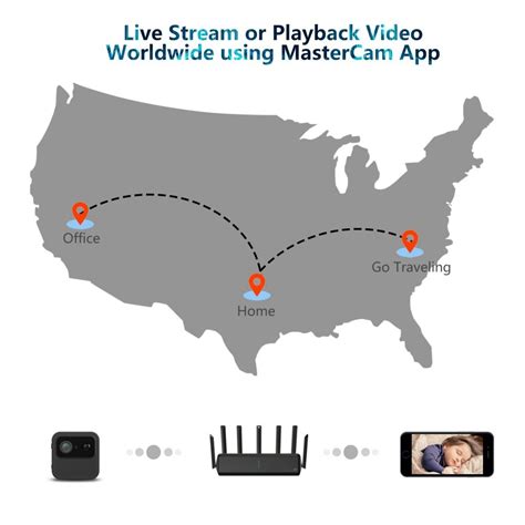 R9 Portable Cell Phone Remote Webcam Home Wireless WiFi Camera HD Night Vision Monitor Camera