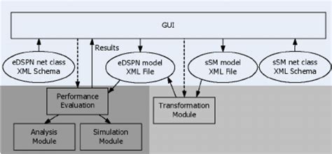 ssm net class integration download scientific diagram