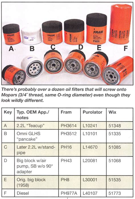 Oil Filter Thread Size Chart Chart Reading Skills