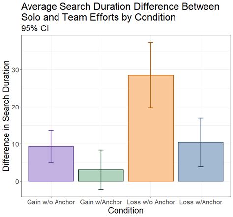 Search Duration Difference Is The Total Number Of Submitted Settings