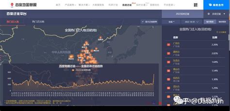 爬虫百度迁徙大数据 迁入迁出数据 知乎