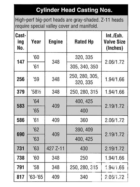 V Block Size Chart At Valeria Sturm Blog