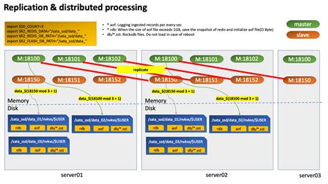 Tutorial Lightning Db Docs Tutorial Lightning Db Docs