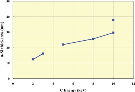 Figure 2 From Suppression Of Phosphorus Diffusion Using Cluster Carbon