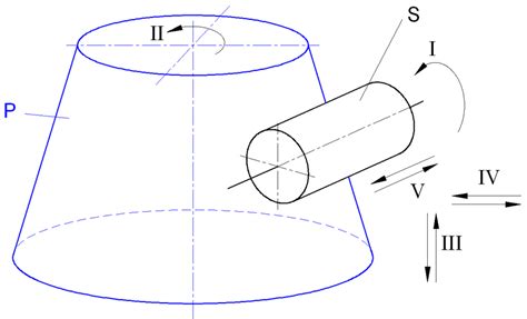 machining schematic for milling a conical surface example for the case