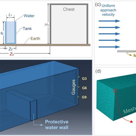 A Schematic Representation Of The Indoor Verification Model Adapted A Schematic Representation Of The Indoor Verification Model Adapted