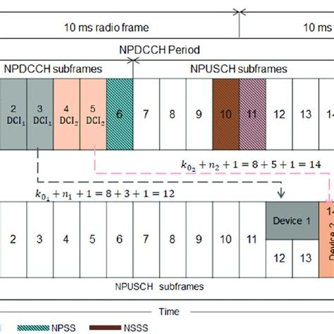 Scheduling Illustration Example Download Scientific Diagram