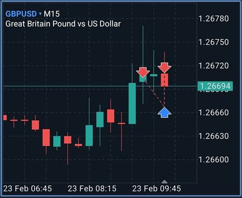 Trend Reversal Scalper Kaufen Sie Handelsroboter Expert Advisor Für