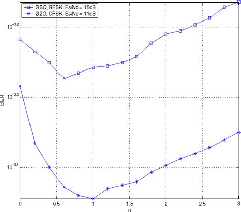 Figure 1 From An Adaptive Power Allocation Scheme For Space Time Block Coded Mimo Systems