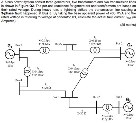 Solved A 7-bus power system consist three generators, five | Chegg.com