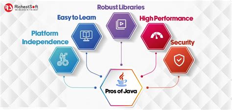 Flutter Vs Java A Detailed Comparison To Choose The Best Framework