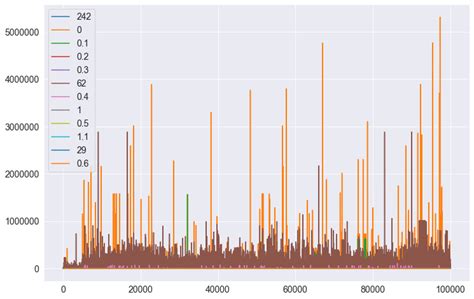 distributions chart in dataset 3 download scientific diagram