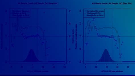 Tell Seq Software Universal Sequencing Technology