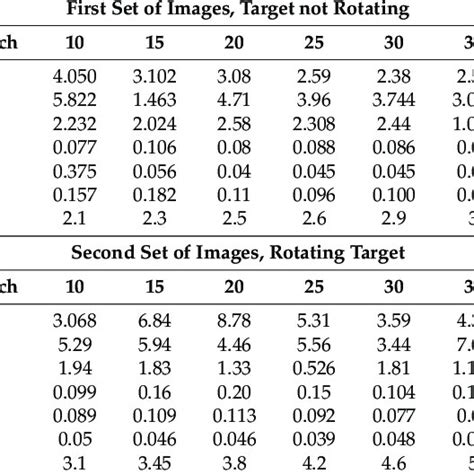 Root Mean Square Rms Errors And Average Computational Time For