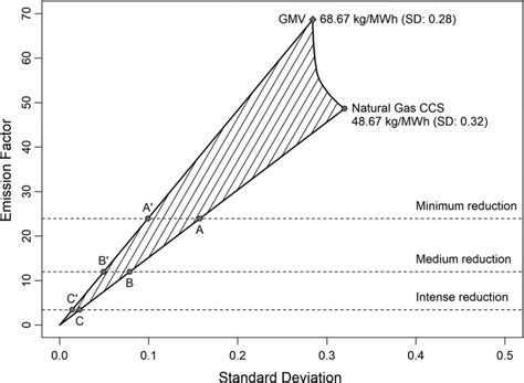 Scenario 3 Efficient Frontier Gmv Portfolio And Cml A Download