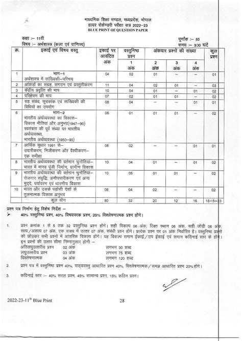 Mp Board 11th Syllabus 2023 Mpbse Class 11 Syllabus Pdf In Hindi And English Medium