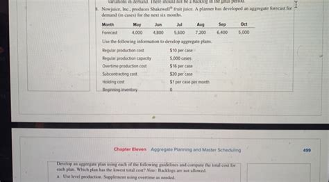 Solved Variations In Demand There Should Not Be A Backlog Chegg Com