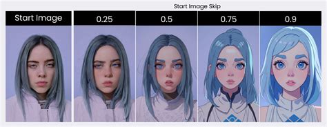 Stable Diffusion Image2image