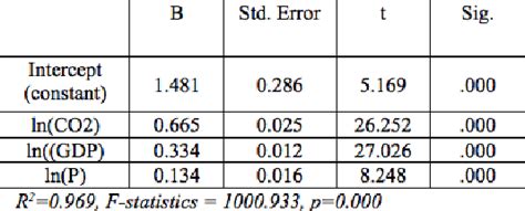comparing multilayer perceptron and multiple regression models for