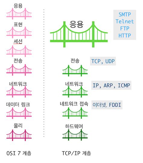 11 소켓 프로그래밍 기초 · Unixbasic